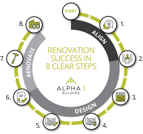 Alpha 1 Builders – Your Auckland Home Renovation Experts