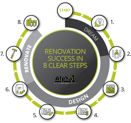 Why Choose Alpha 1 Builders for your Home Renovation?